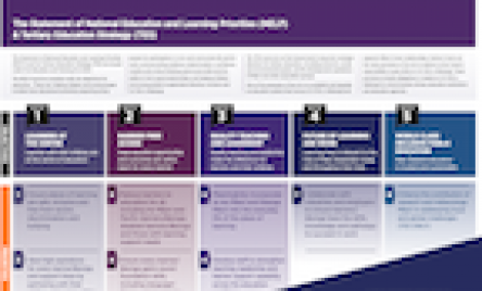 NELP 2020 / Government goals and priorities / Home - Educational Leaders