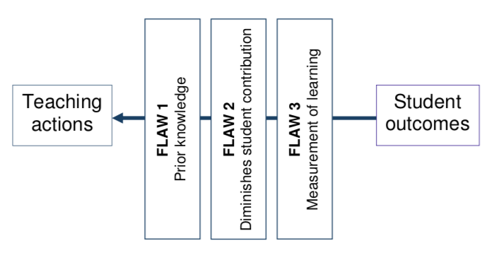 The outcomes approach / Elements of teaching effectiveness ...